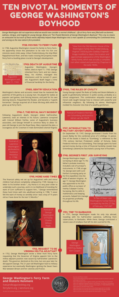 [Infographic] Ten Pivotal Moments of George Washington’s Boyhood ...
